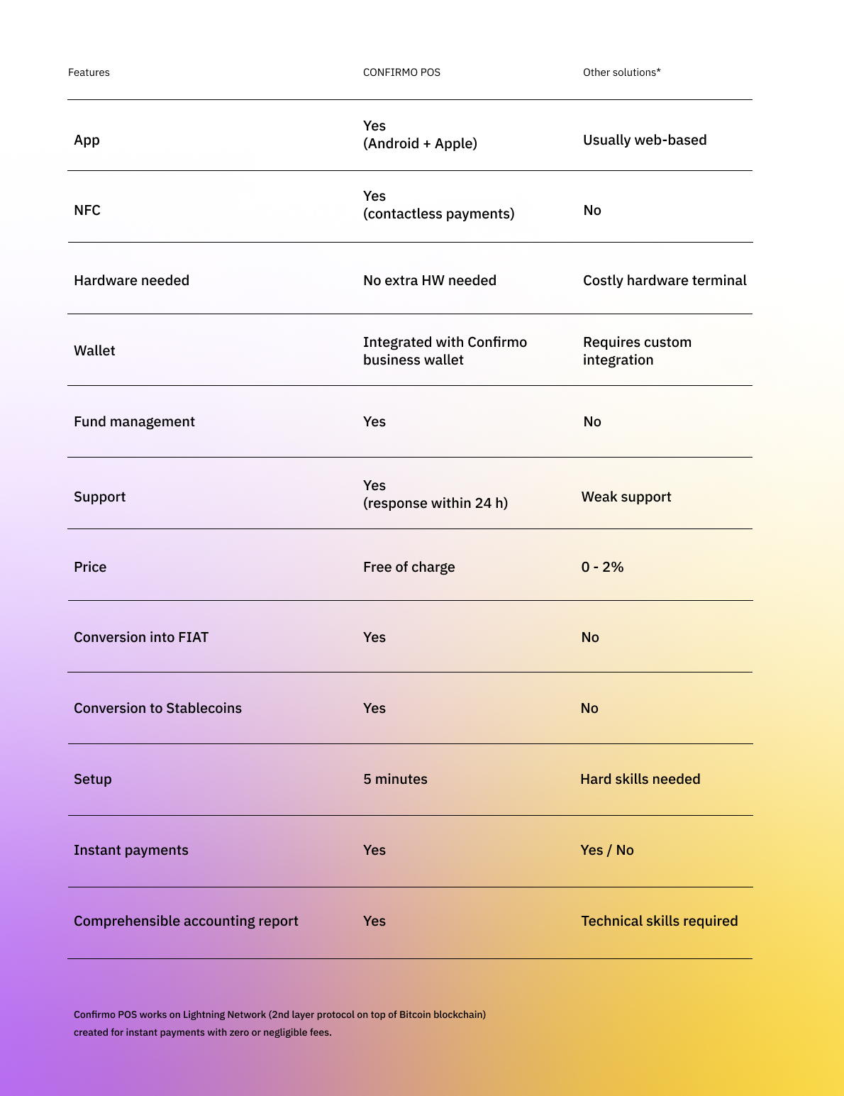 How to use Confirmo's Bitcoin point of sale | Confirmo Blog