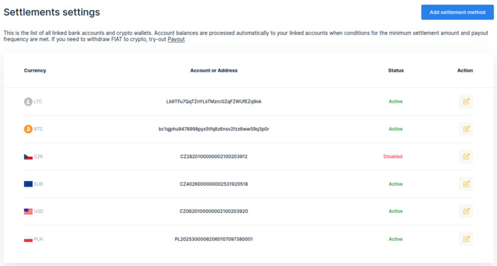 The complete guide to Confirmo Settlements | Confirmo Blog